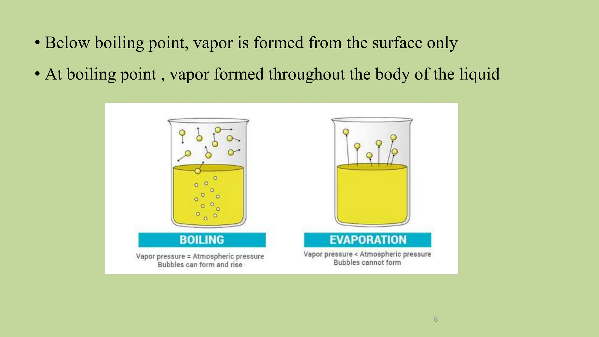 EVAPORATION PHARMACEUTICAL PROCESS CHEMISTRY.pptx