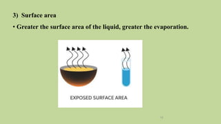 EVAPORATION PHARMACEUTICAL PROCESS CHEMISTRY.pptx