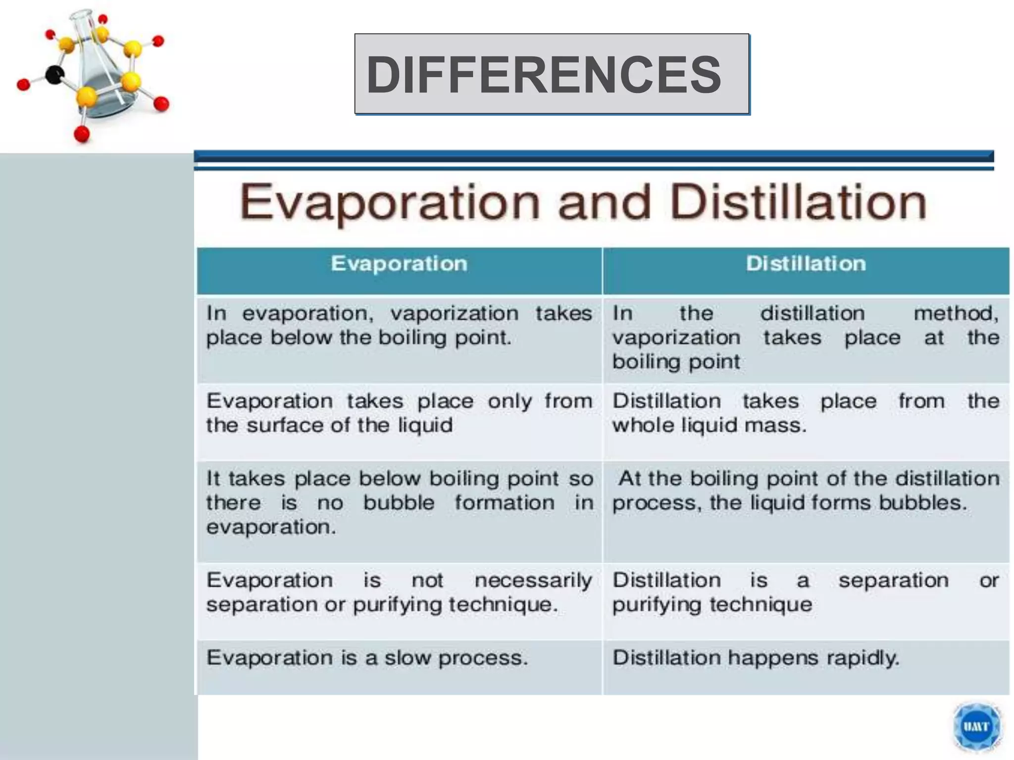 Evaporation ppt | PPT