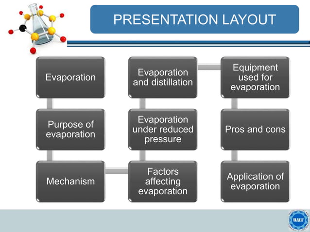 Evaporation ppt | PPT