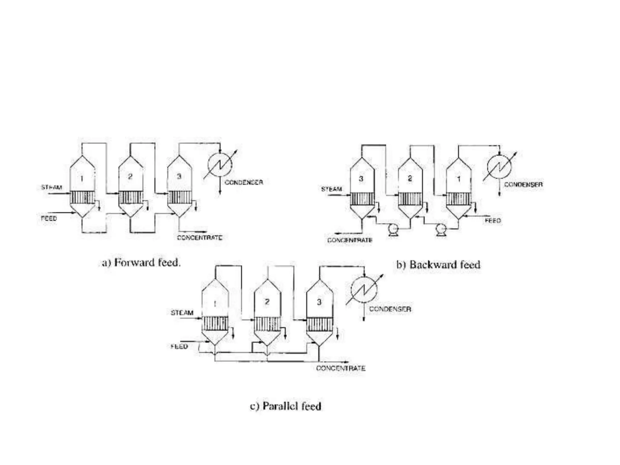 evaporation ppt.pptx