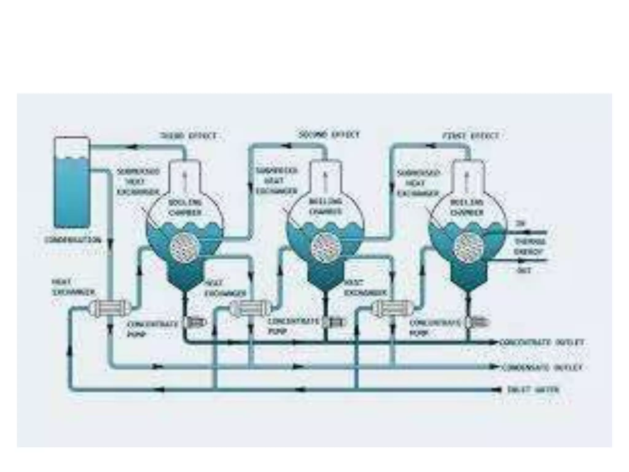 evaporation ppt.pptx