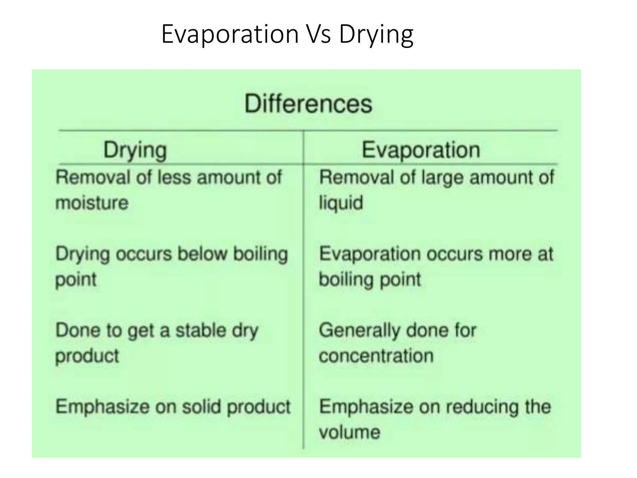 evaporation ppt.pptx