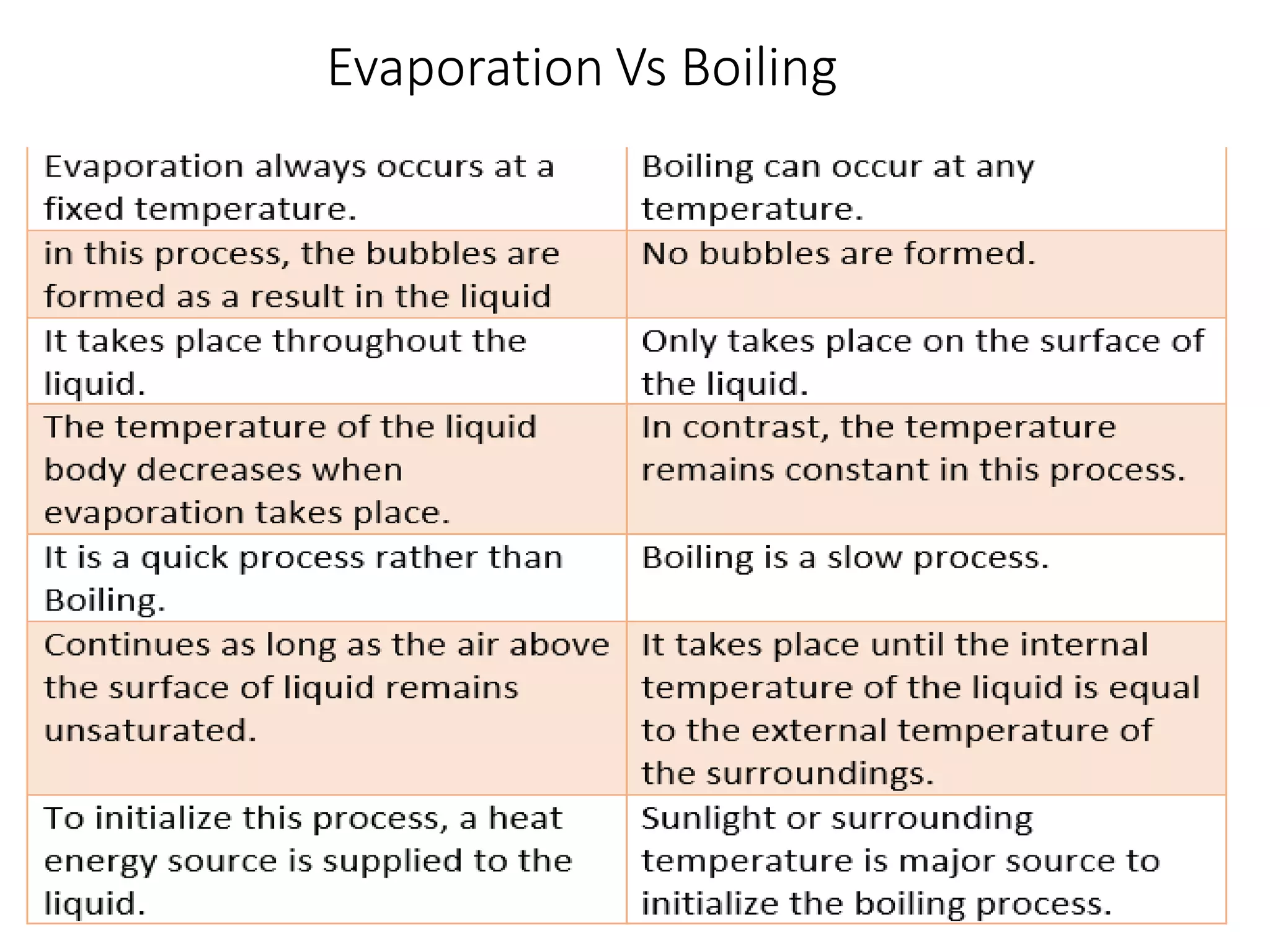 evaporation ppt.pptx