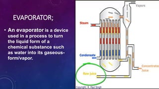 Evaporation process | PPTX