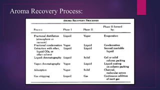 EVAPORATION: Properties of Liquids, Heat and Mass Balance in Single ...