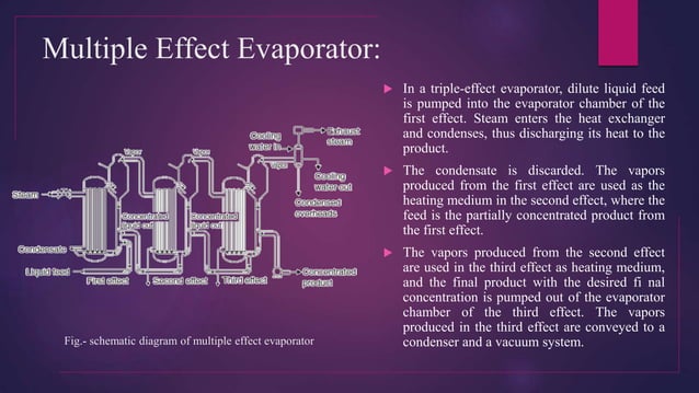 EVAPORATION: Properties of Liquids, Heat and Mass Balance in Single Effect And Multiple Effect ...