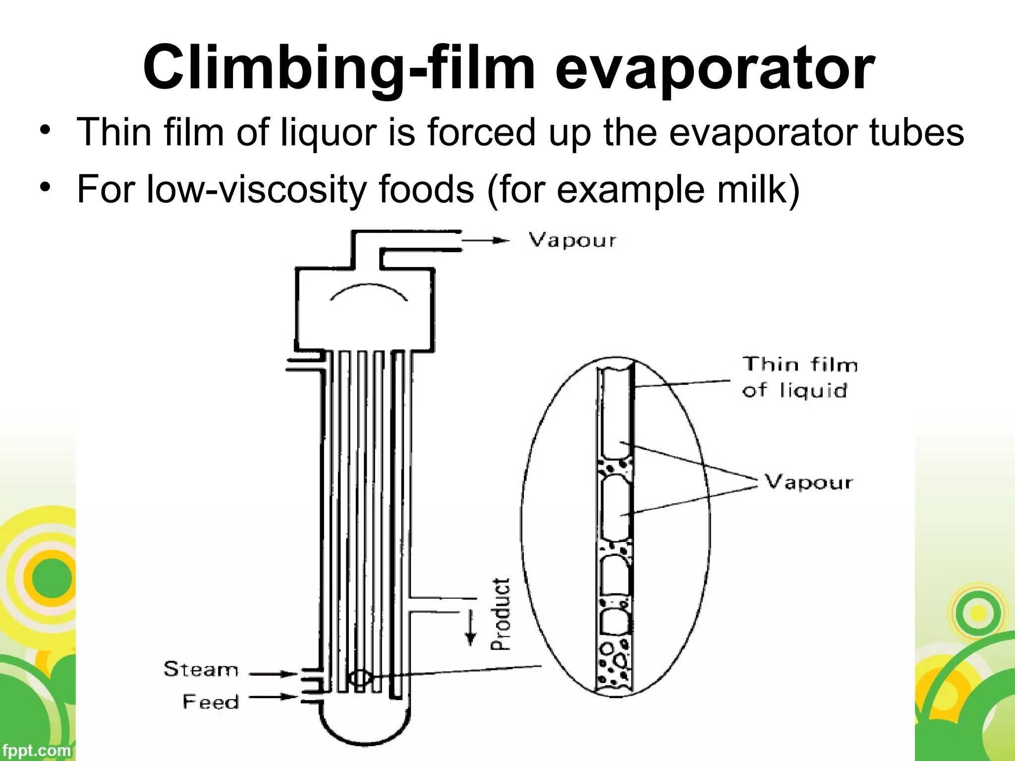 EVAPORATION UNIT 1.pdf