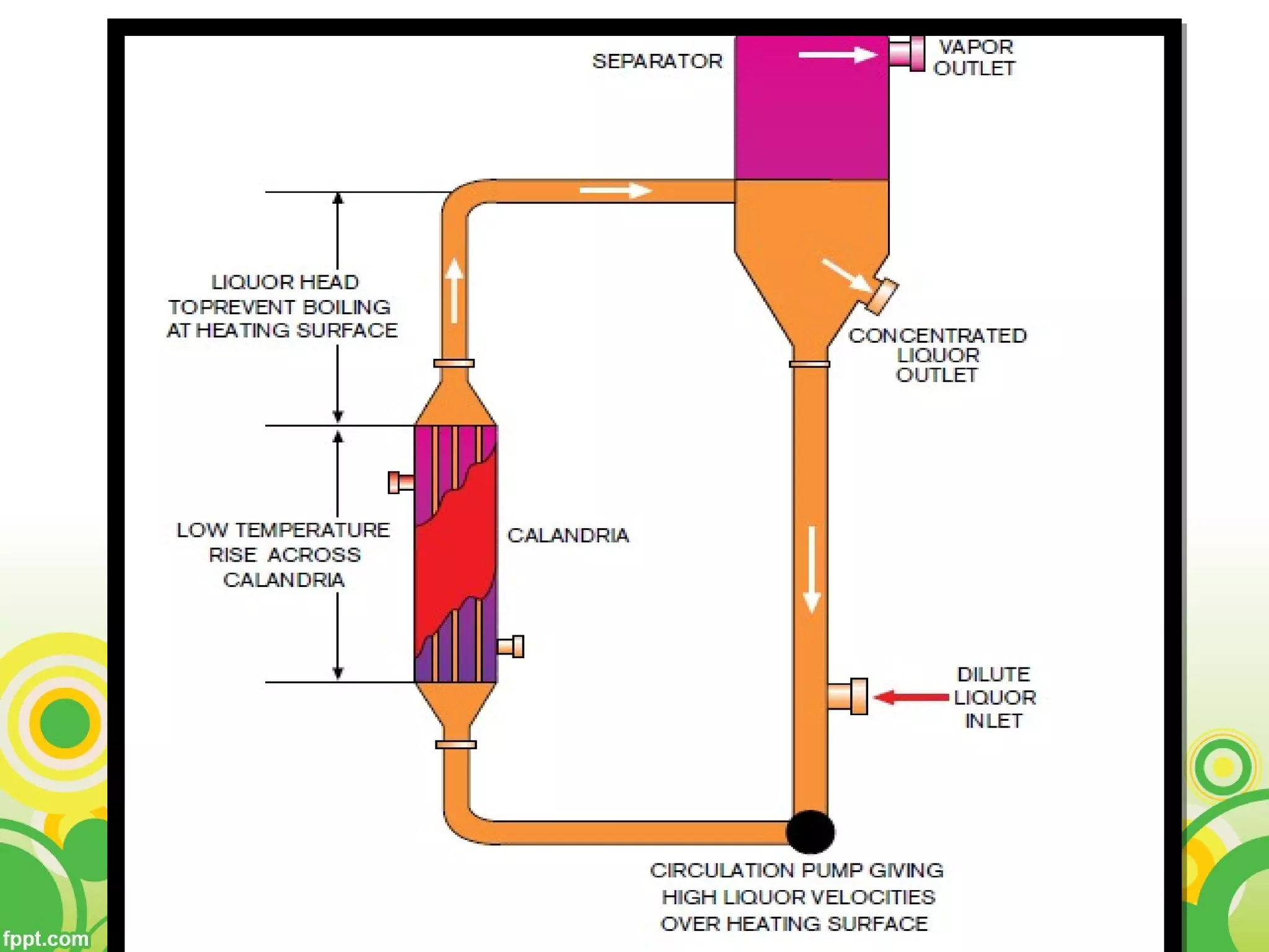 EVAPORATION UNIT 1.pdf