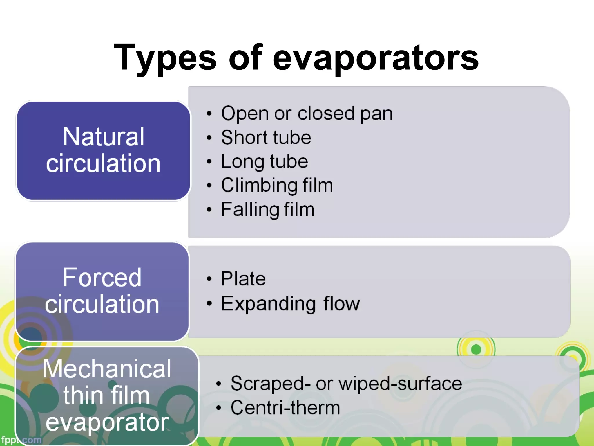 EVAPORATION UNIT 1.pdf