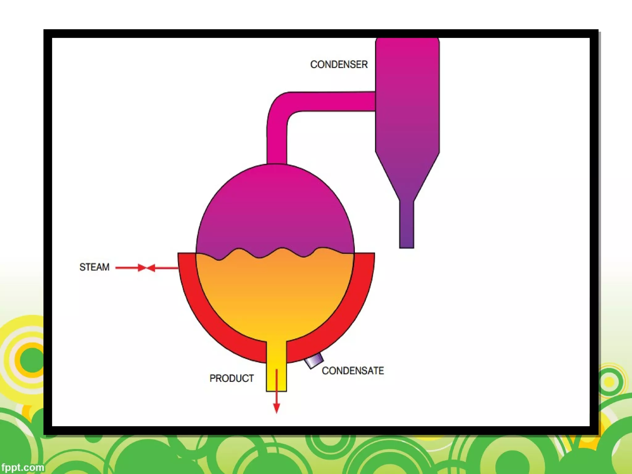 EVAPORATION UNIT 1.pdf