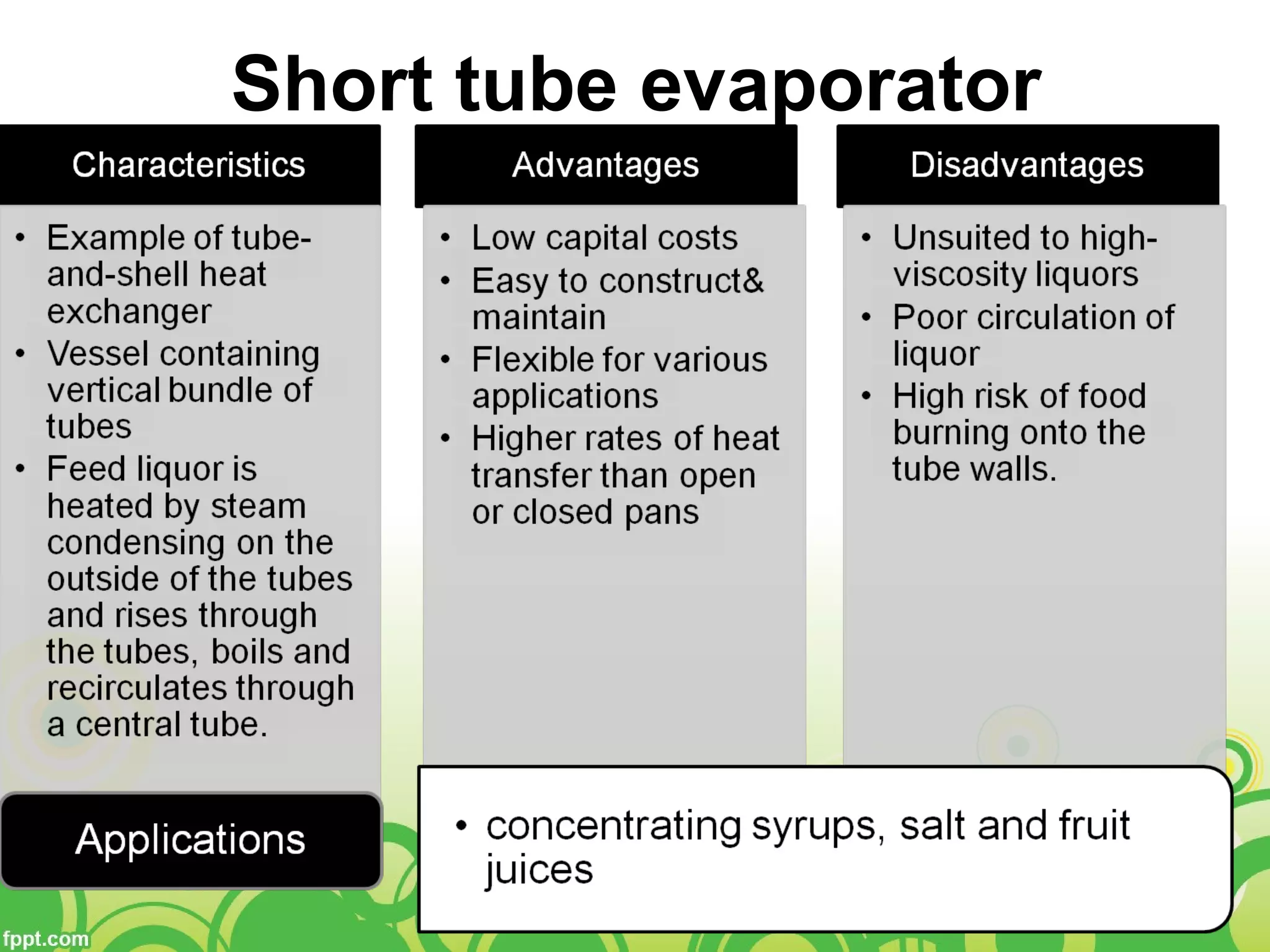 EVAPORATION UNIT 1.pdf