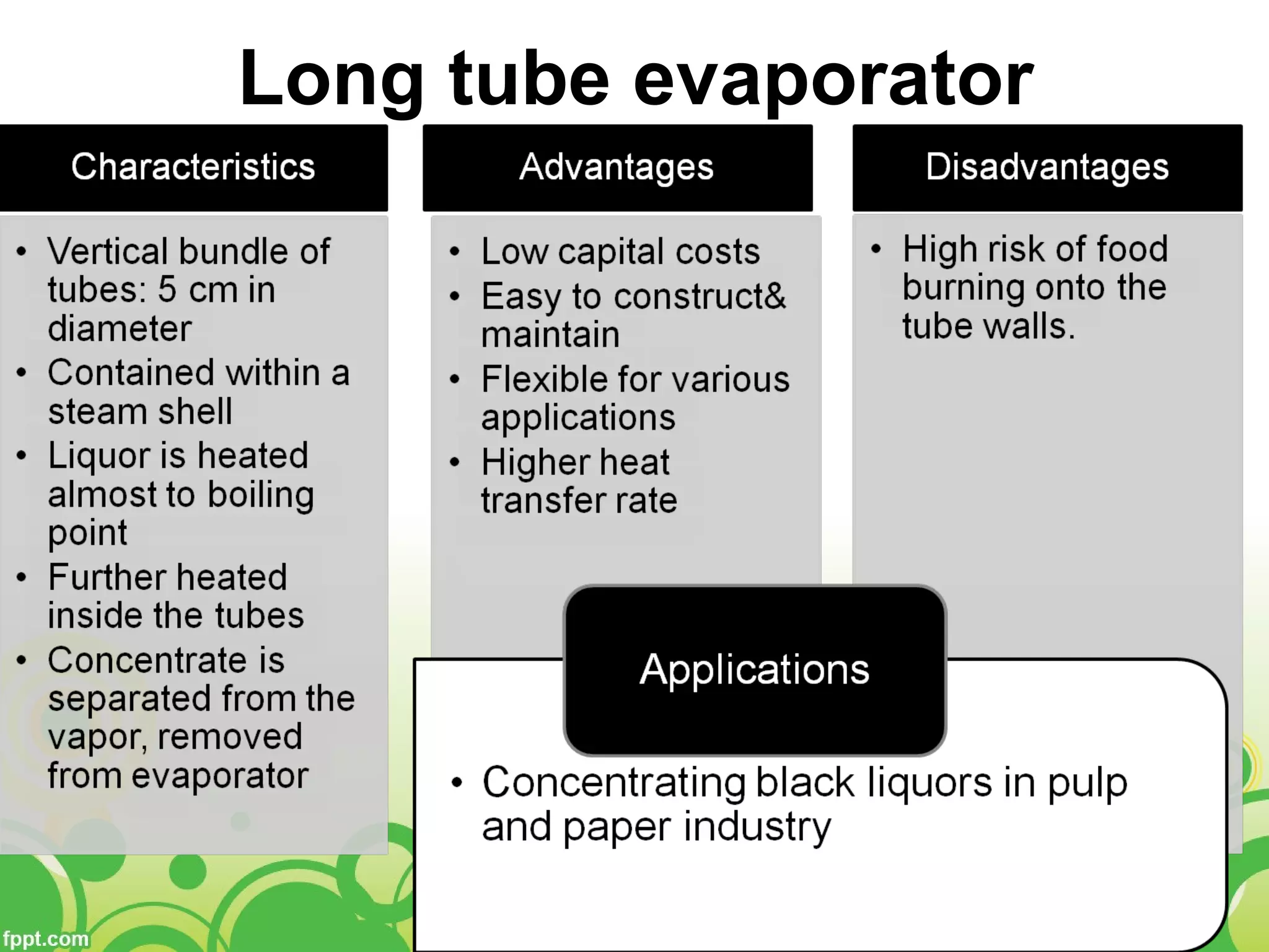 EVAPORATION UNIT 1.pdf