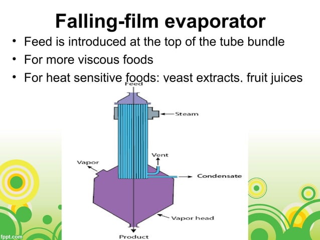 EVAPORATION UNIT 1.pdf