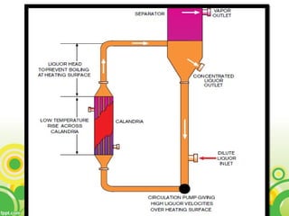 EVAPORATION UNIT 1.pdf
