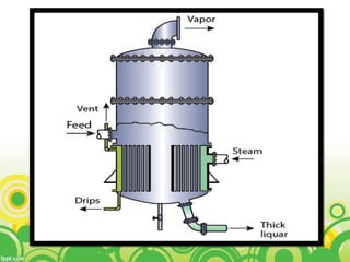 EVAPORATION UNIT 1.pdf