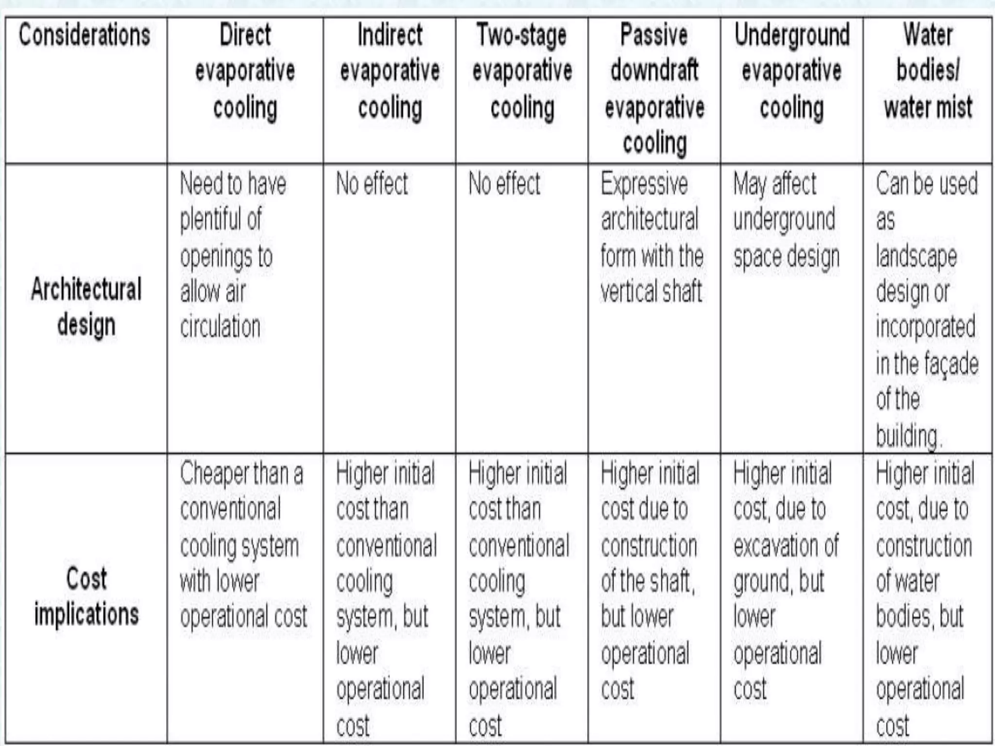 Evaporative cooling | PPTX