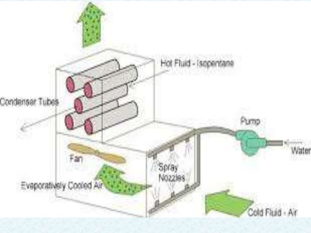 Evaporative cooling | PPTX