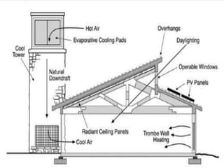 Evaporative cooling | PPTX