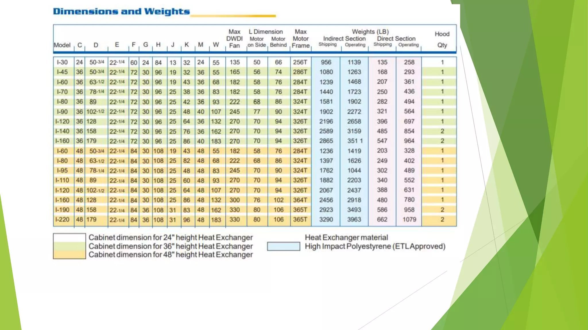 Evaporative cooling system | PPTX