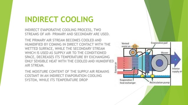 Evaporative cooling system | PPTX