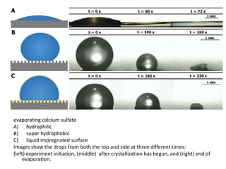 Evaporation crystallization in drops on super hydrophobic and liquid ...