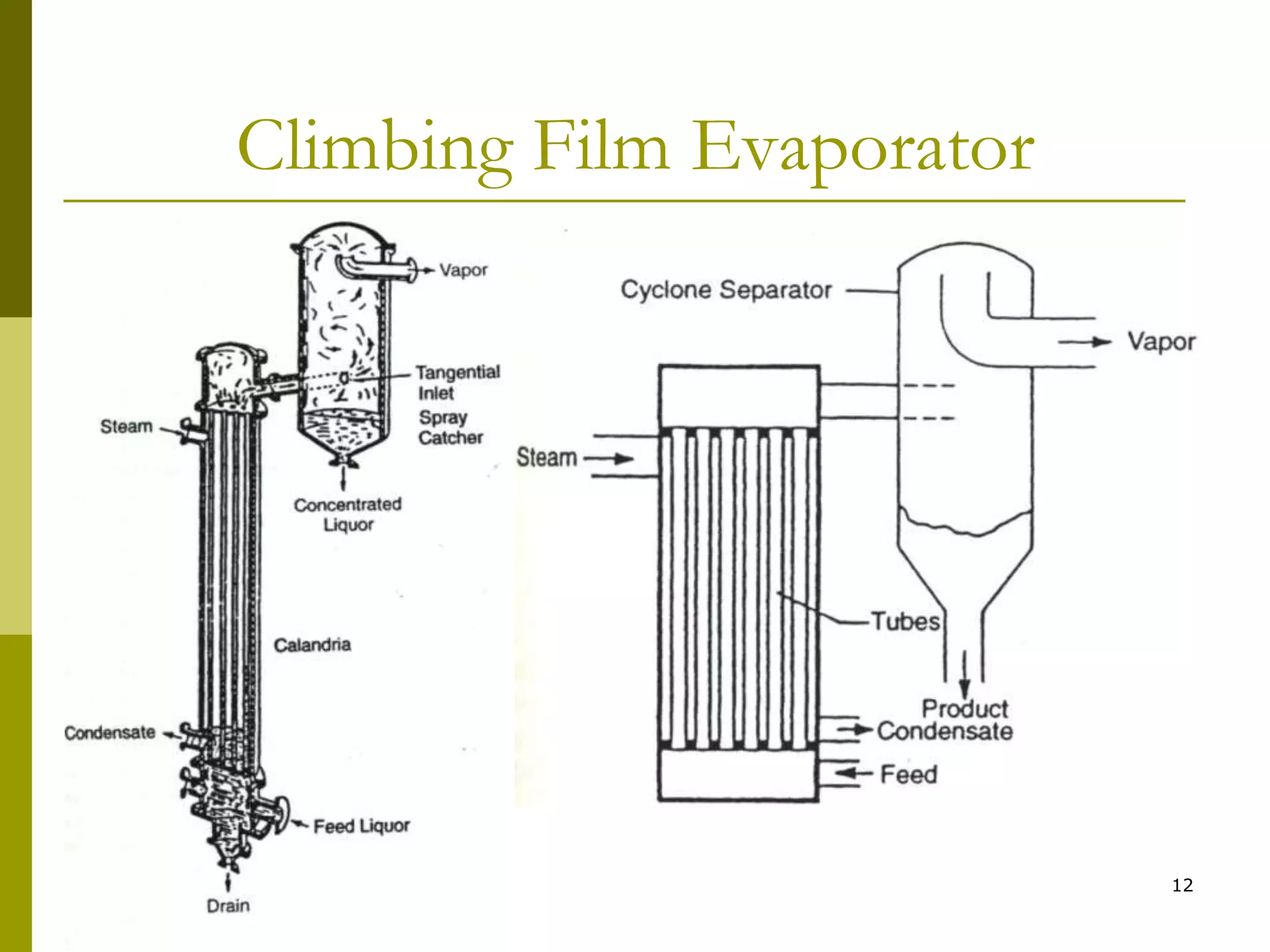 Evaporator | PPTX