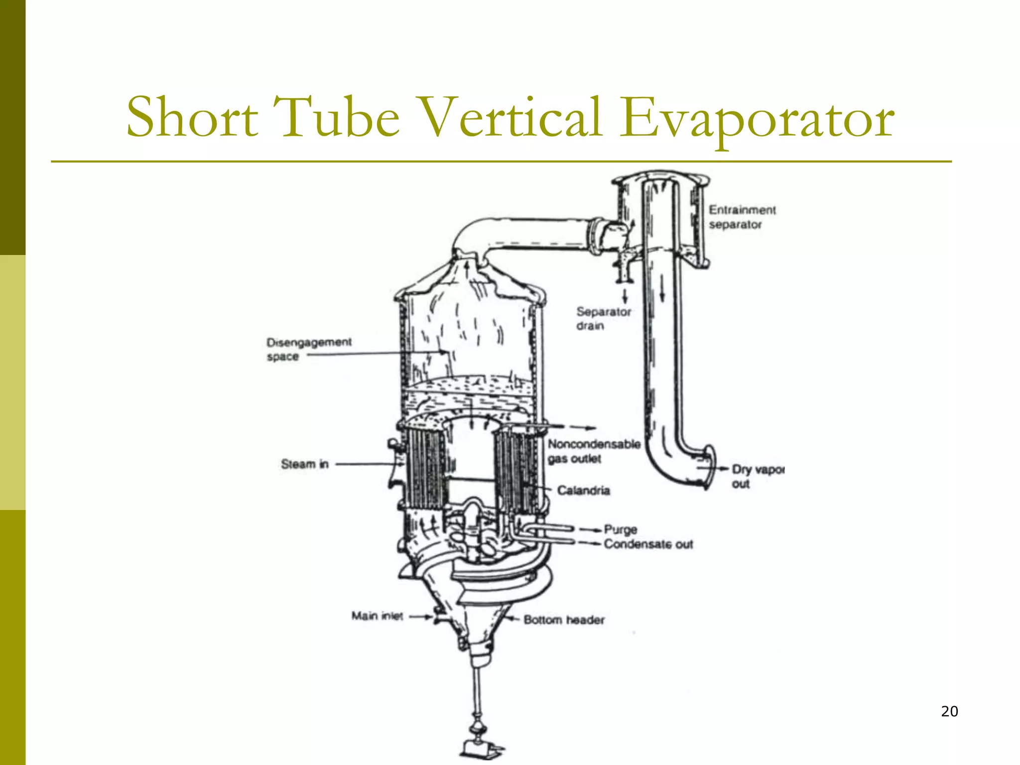 Evaporator | PPTX