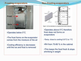 Evaporator | PPTX