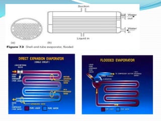 Evaporator | PPTX