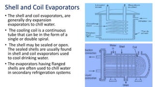 Evaporators: Types and Numerical Solutions | PPTX