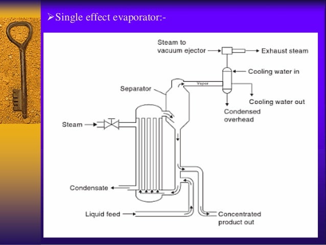 Evaporator by om