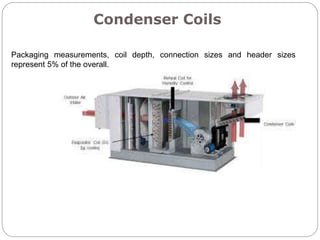 Evaporator coils | PPT