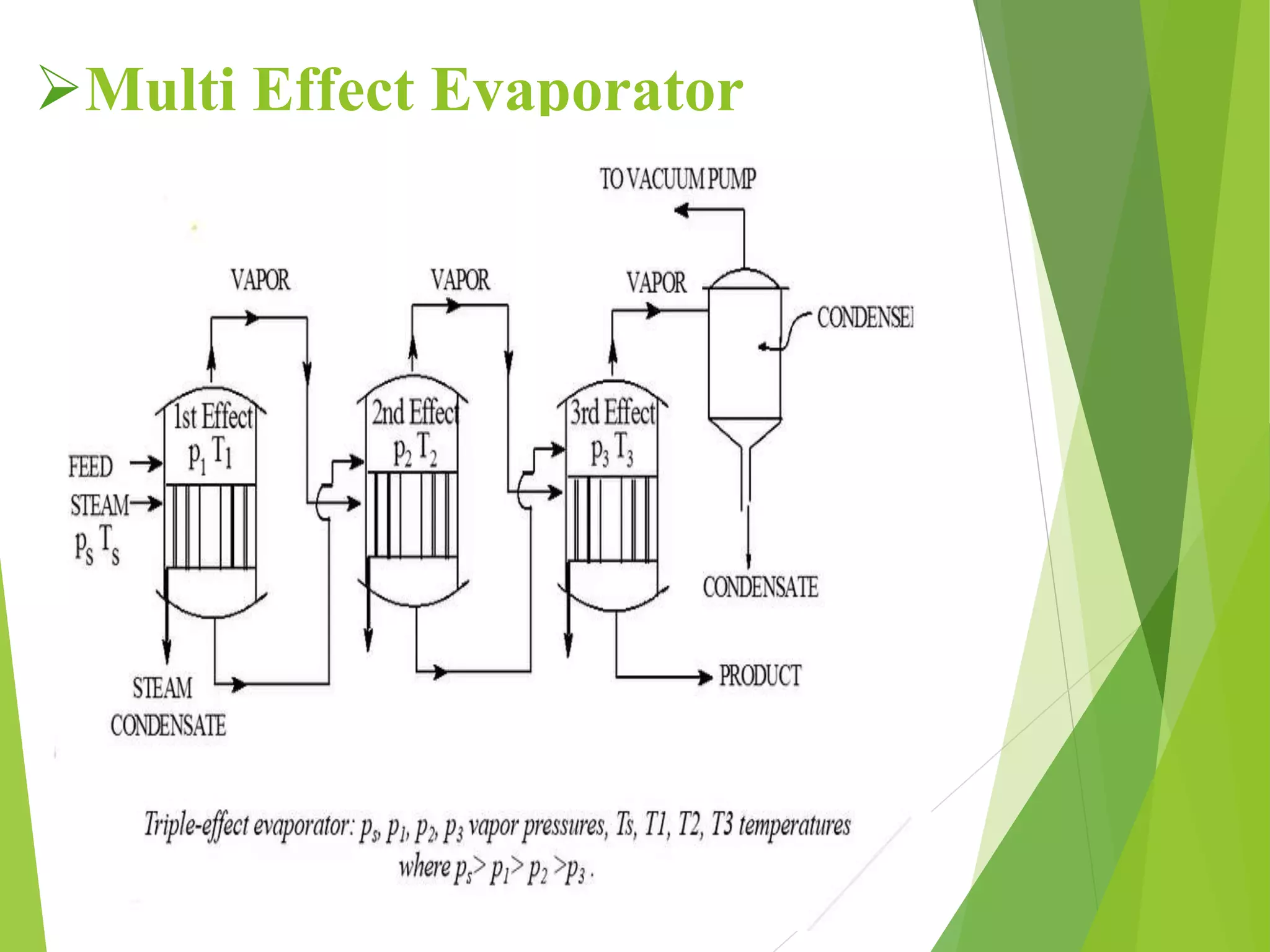 Multi Effect Evaporators | PPTX
