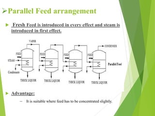 Multi Effect Evaporators | PPTX
