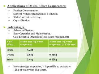 Multi Effect Evaporators | PPTX