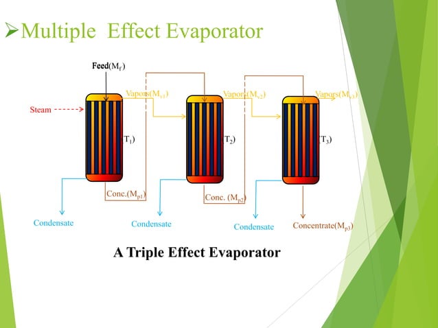 Multi Effect Evaporators | PPTX | Chemistry | Science