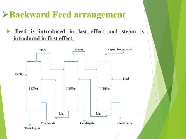 Multi Effect Evaporators | PPTX | Chemistry | Science