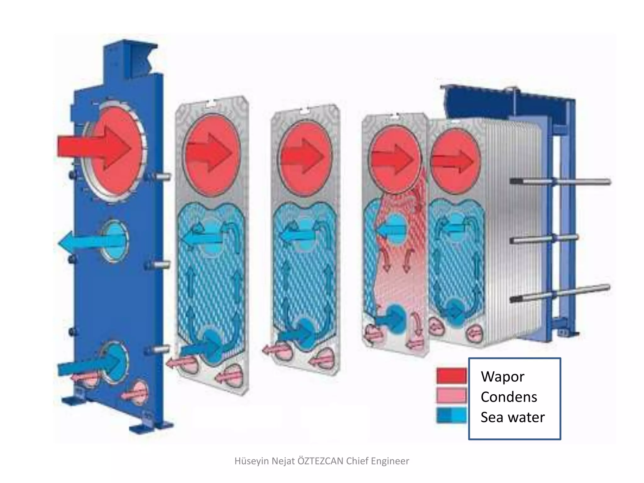 Marine Fresh Water Generators | PPTX