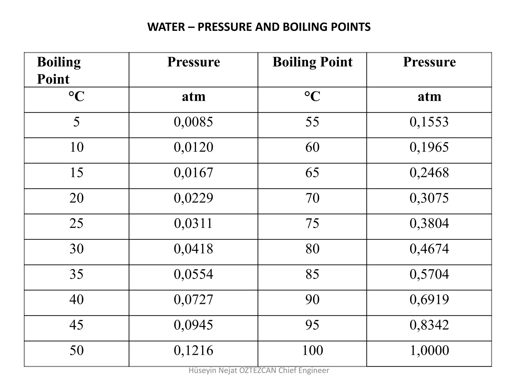 Marine Fresh Water Generators | PPTX | Chemistry | Science