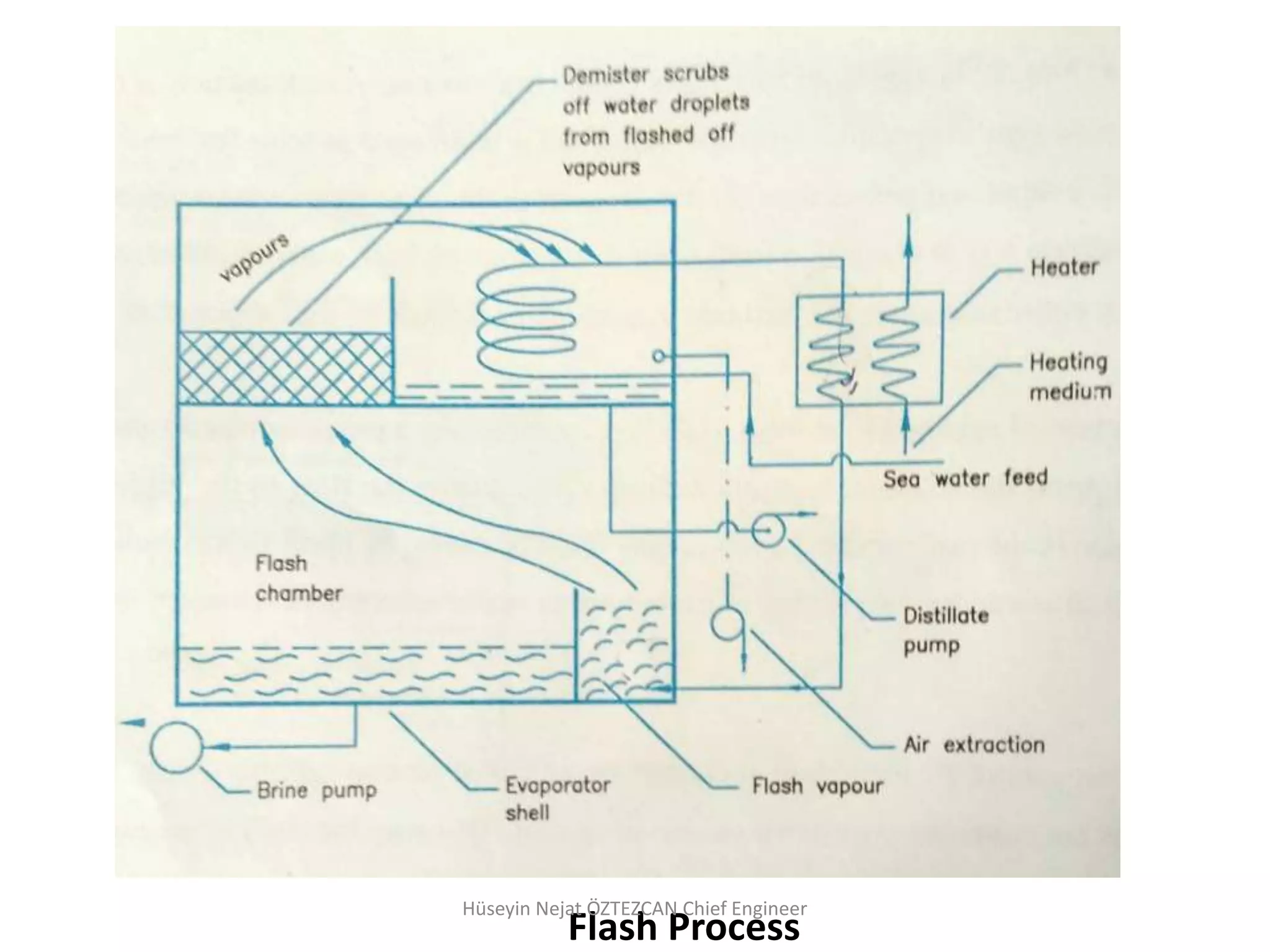Marine Fresh Water Generators | PPTX | Chemistry | Science