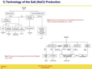 Evaporite Salt Deposits-converted.pptx