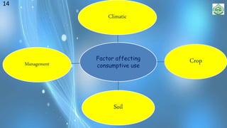 Evapotranspiration & consumptive use | PPTX