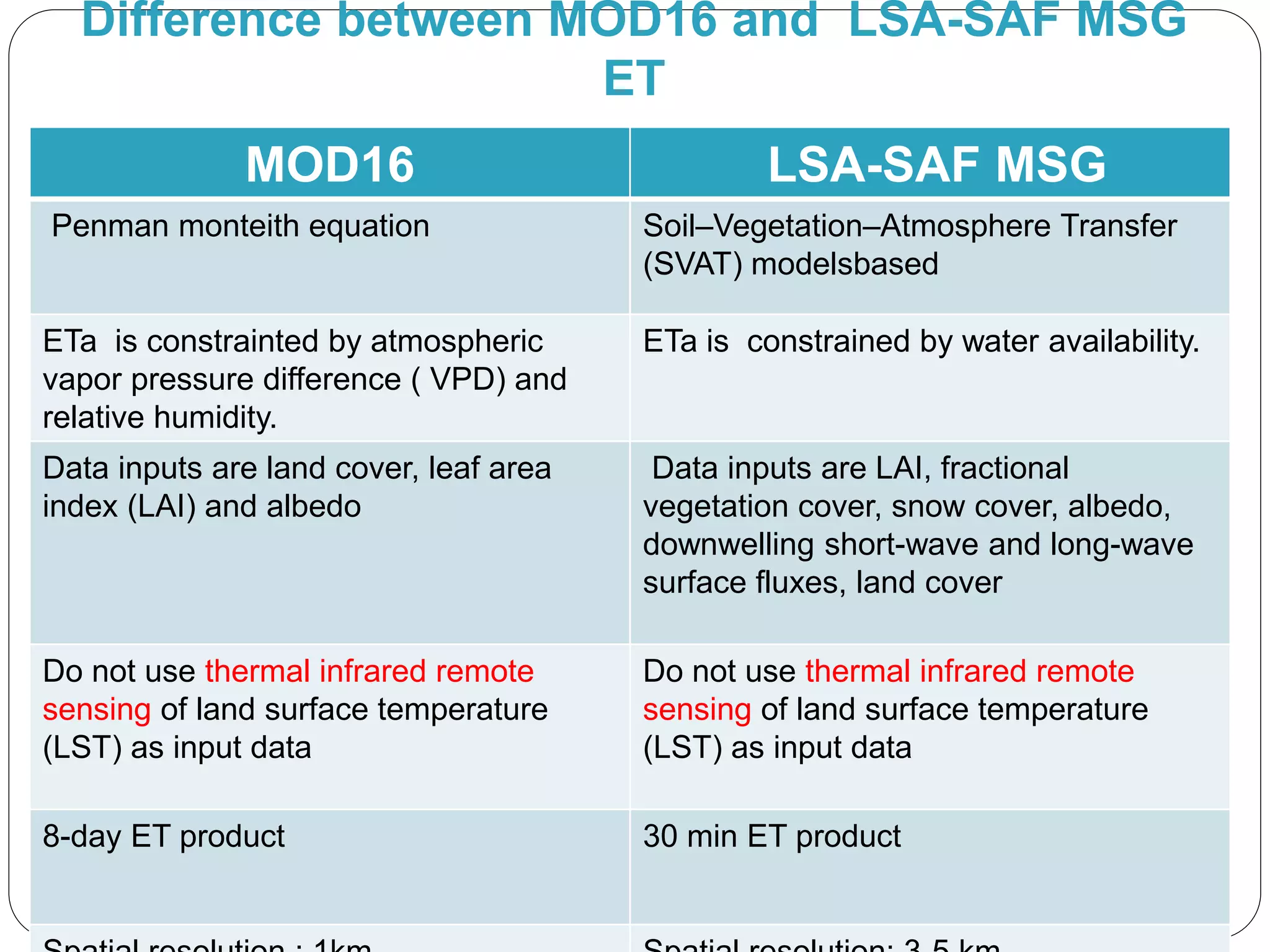 Evapotranspiration Estimation With Remote Sensing Pptx