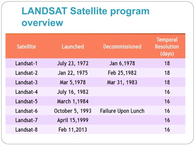 Evapotranspiration Estimation With Remote Sensing Pptx
