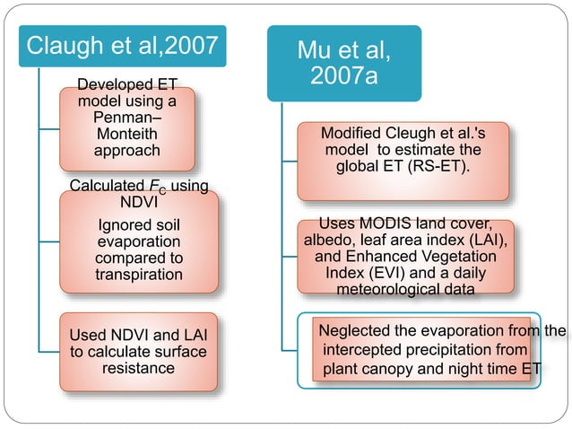 Evapotranspiration Estimation With Remote Sensing Pptx