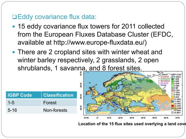 Evapotranspiration Estimation With Remote Sensing Pptx