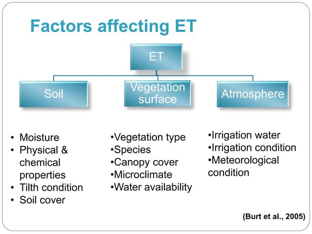 Evapotranspiration estimation with remote sensing | PPTX