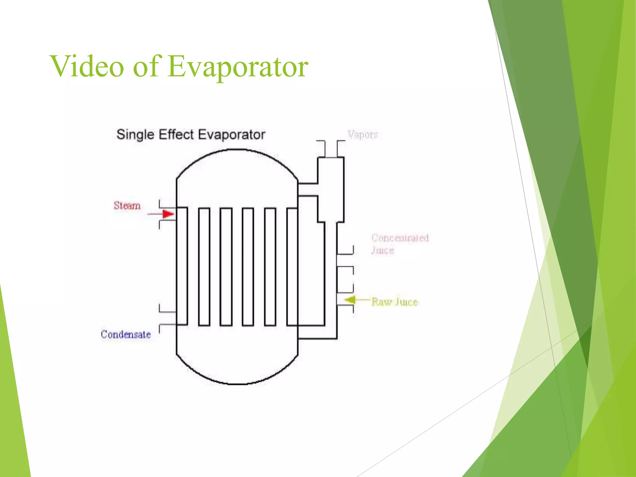 Evapourator ppt | PPT