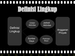 Perkiraan Biaya Proyek | PPTX